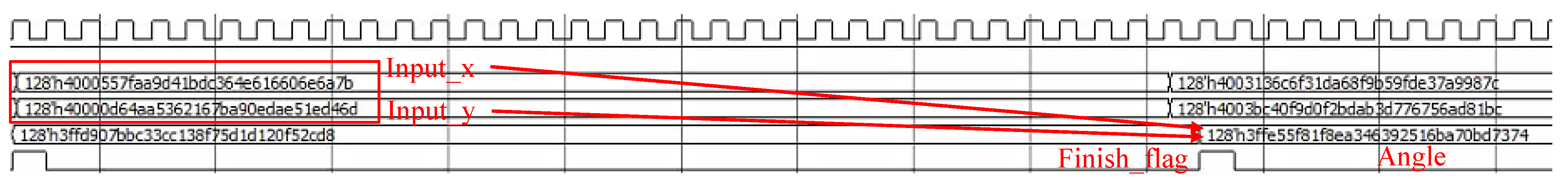 Research and Hardware Implementation of a Reduced-Latency Quadruple-Precision Floating-Point ...