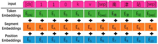 Named Entity Recognition for Few-Shot Power Dispatch Based on Multi-Task