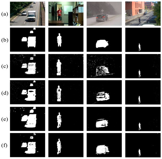 An Improved Vibe Algorithm Based on Adaptive Thresholding and the Deep Learning-Driven Frame ...