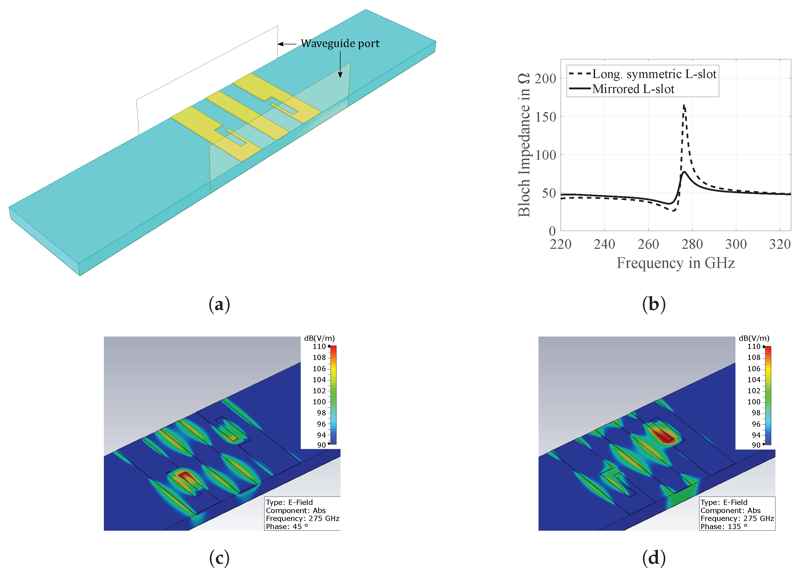 Electronics Free Full Text A 220 Ghz To 325 Ghz Grounded Coplanar