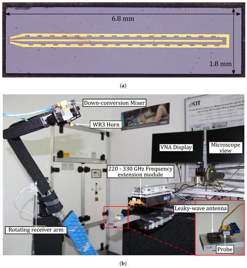 Electronics | Free Full-Text | A 220 GHz to 325 GHz Grounded Coplanar ...