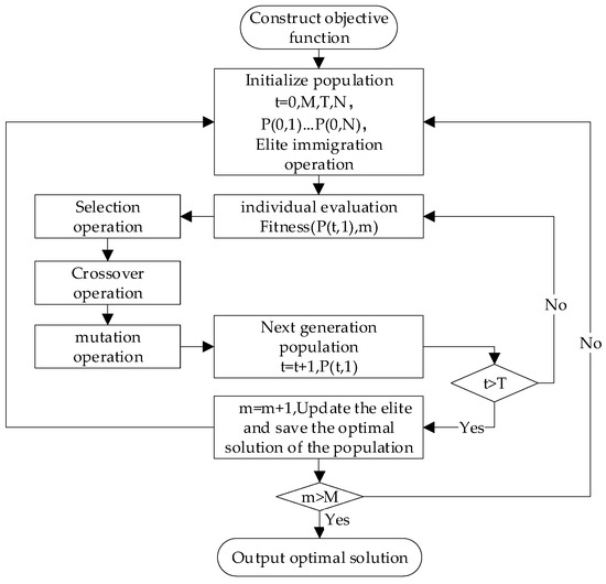 Electronics | Free Full-Text | Path Planning for the Rapid Reconfiguration of a Multi-Robot ...