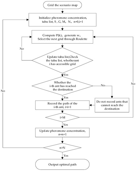 Electronics | Free Full-Text | Path Planning for the Rapid ...