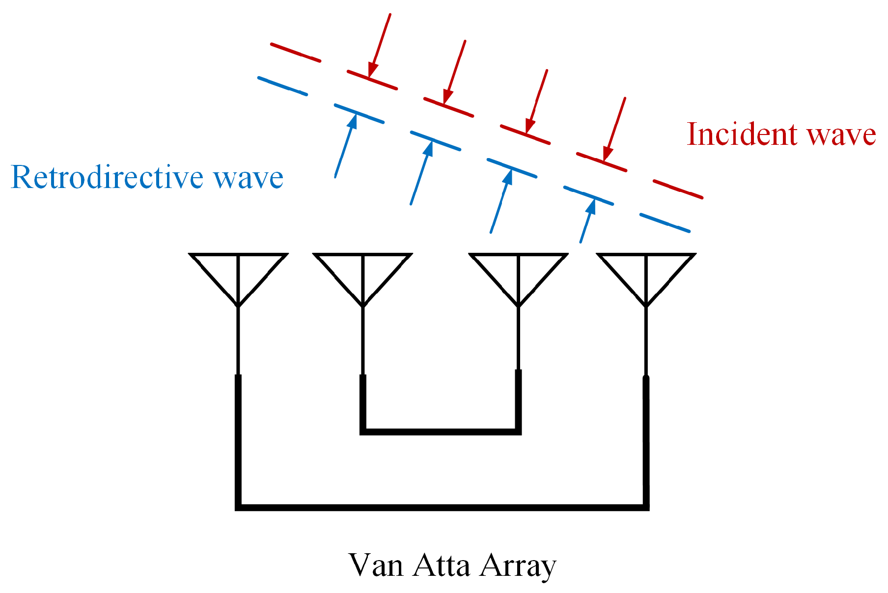 A Low-RCS 2D Multi-Layer Van Atta Array at X-Band