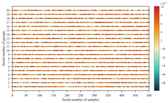 Electronics | Free Full-Text | An Intelligent Risk Forewarning Method ...