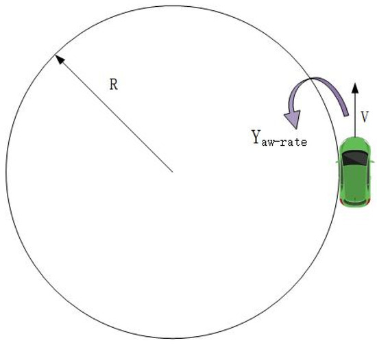 Research on Automatic Emergency Braking System Based on Target ...
