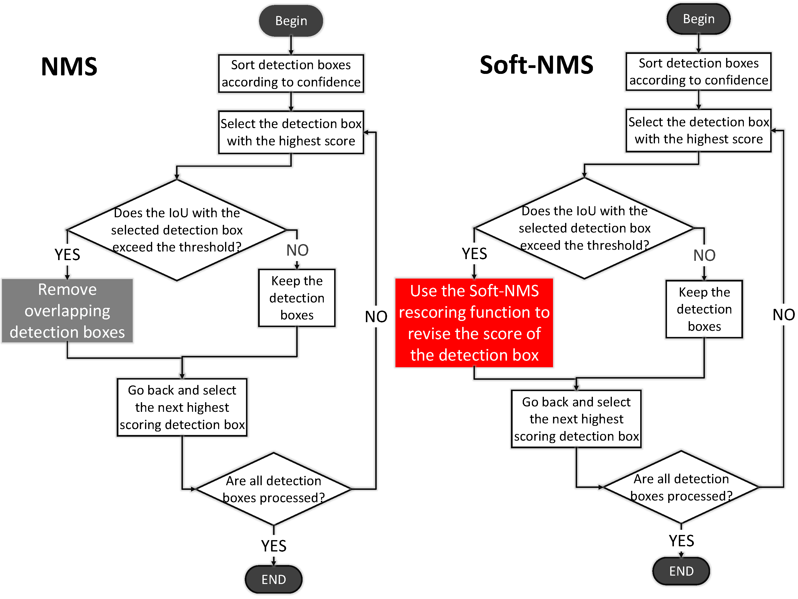 CCDS-YOLO: Multi-Category Synthetic Aperture Radar Image Object Detection Model Based on YOLOv5s