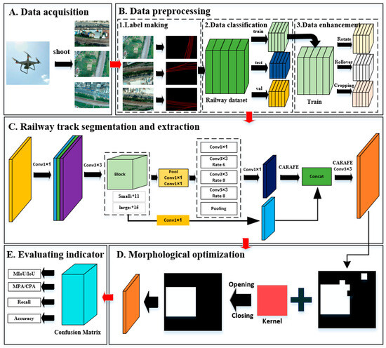 Electronics | Free Full-Text | A Railway Track Extraction Method Based on Improved DeepLabV3+