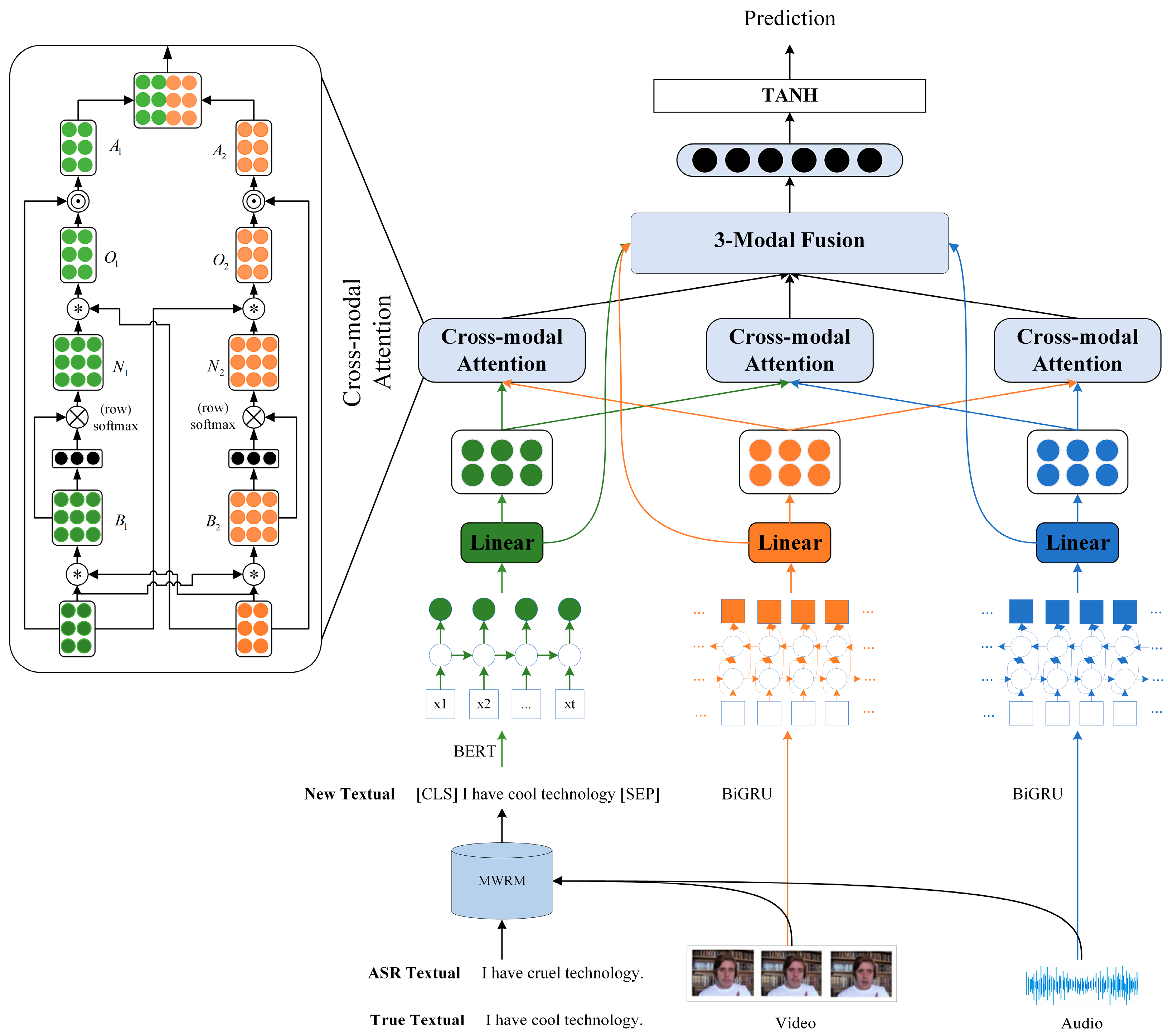 Electronics Free Full Text Multimodal Sentiment Analysis In