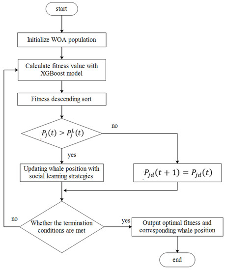 Electronics | Free Full-Text | Classification and Recognition of Goat ...