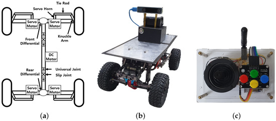 Design of a Four-Wheel Steering Mobile Robot Platform and Adaptive ...