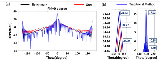 A Novel Unit Classification Method for Fast and Accurate Calculation of ...