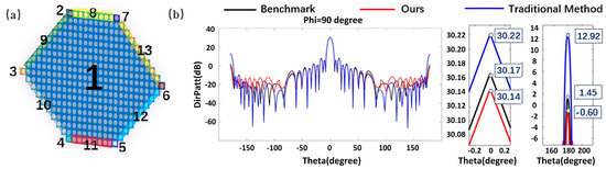 A Novel Unit Classification Method for Fast and Accurate Calculation of ...