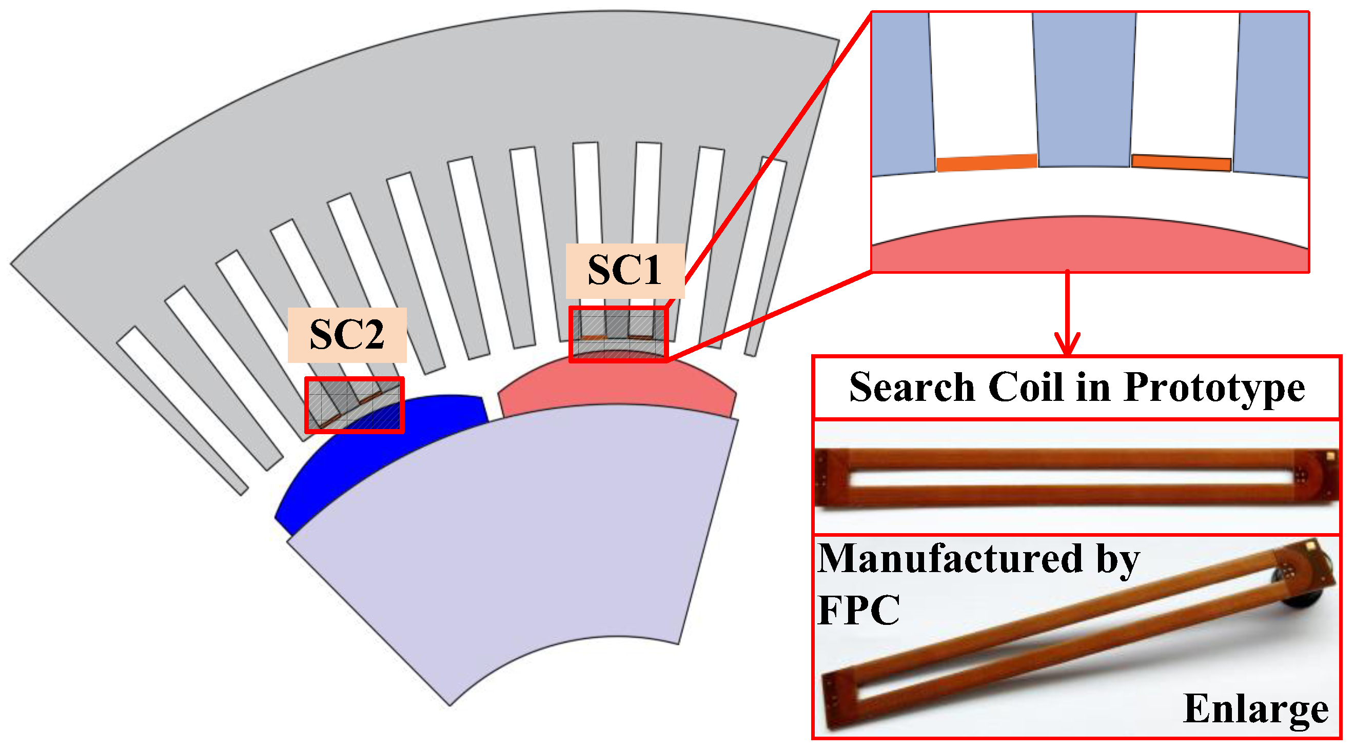 A Period Energy Method for Demagnetization Detection in Surface ...