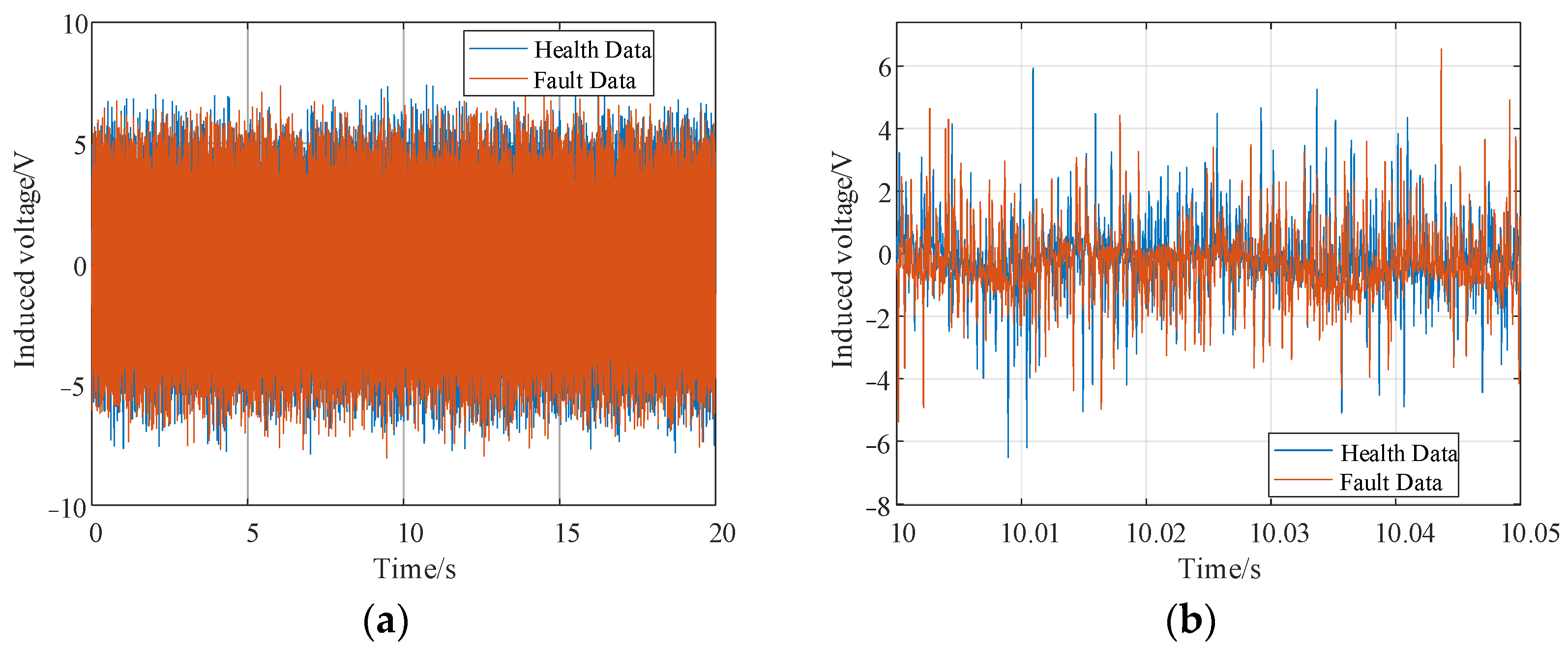 A Period Energy Method for Demagnetization Detection in Surface ...
