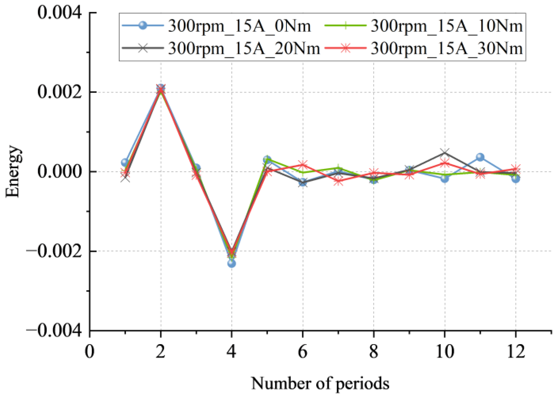 A Period Energy Method for Demagnetization Detection in Surface ...