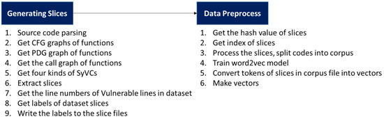 Electronics | Free Full-Text | Reduction of False Positives for Runtime Errors in C/C++ Software ...