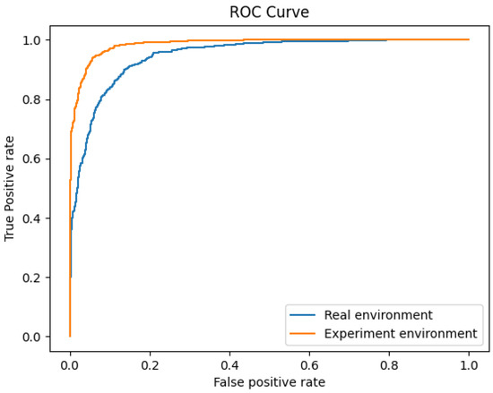 Electronics | Free Full-Text | Reduction of False Positives for Runtime Errors in C/C++ Software ...