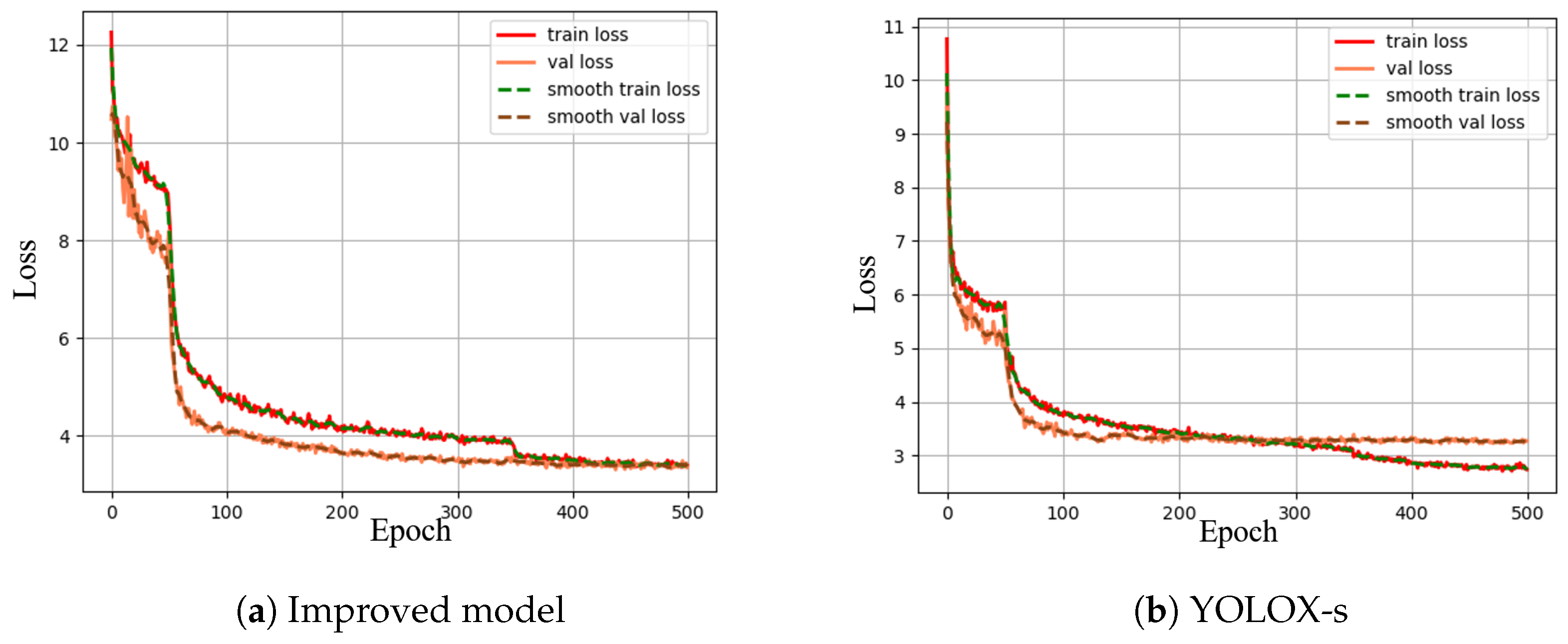 Internal Detection of Ground-Penetrating Radar Images Using YOLOX-s ...