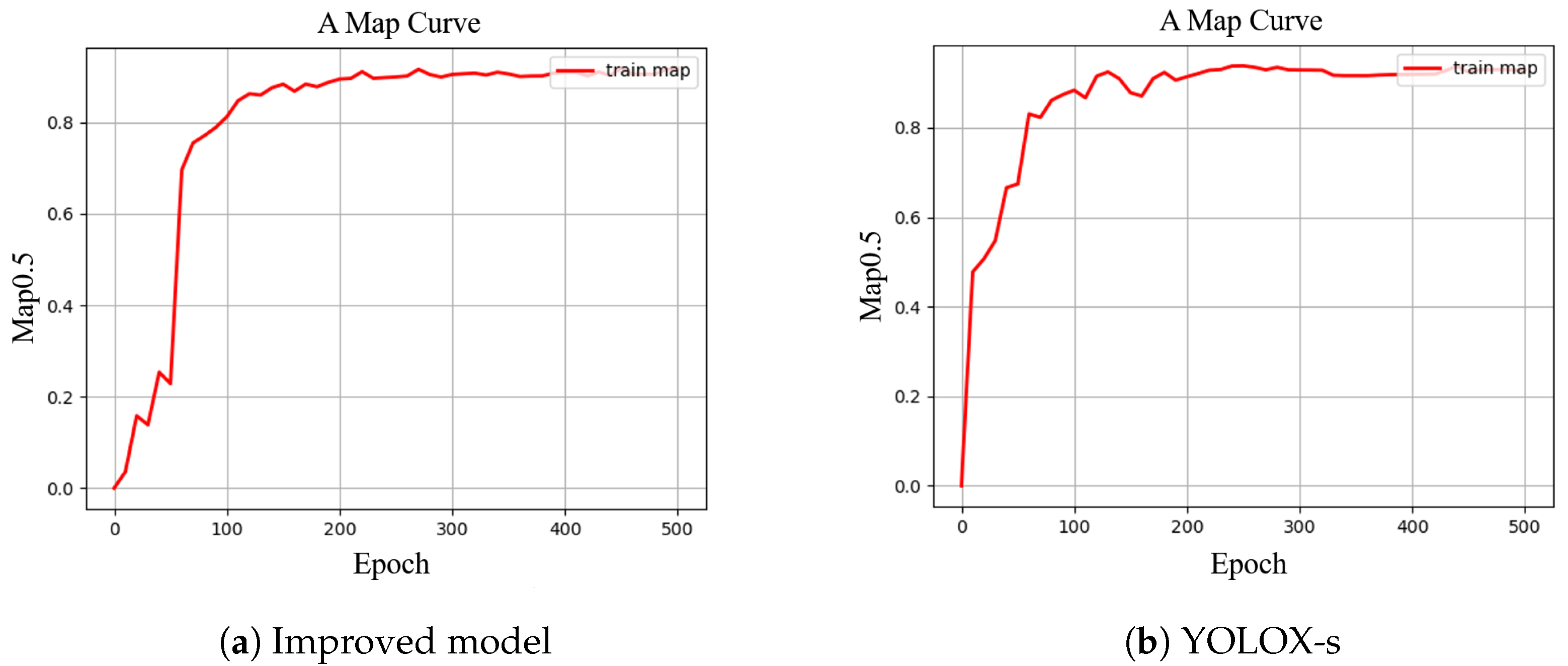 Internal Detection of Ground-Penetrating Radar Images Using YOLOX-s ...