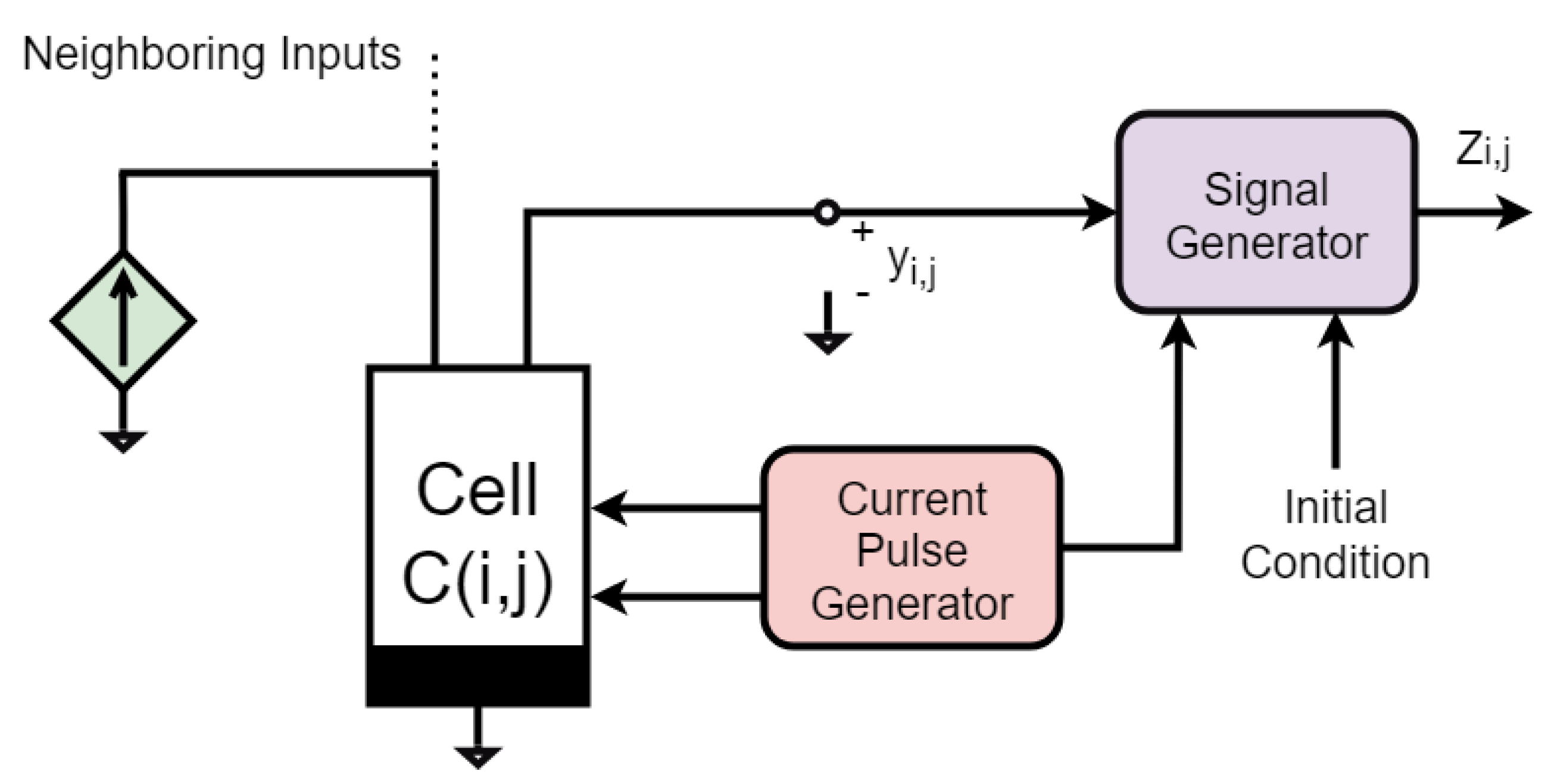 Electronics | Free Full-Text | Memristors in Cellular-Automata-Based Computing: A Review