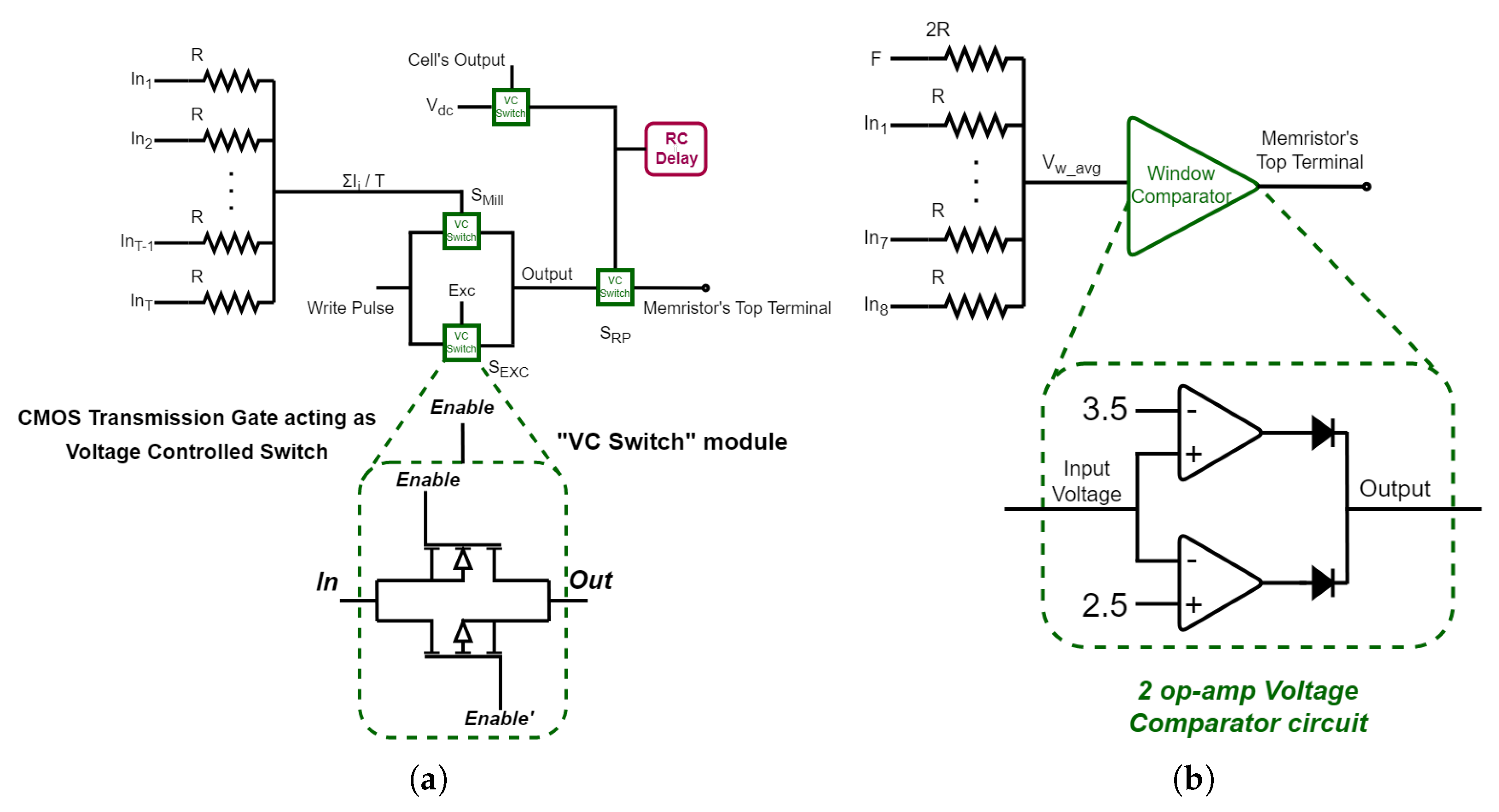Electronics | Free Full-Text | Memristors in Cellular-Automata-Based Computing: A Review
