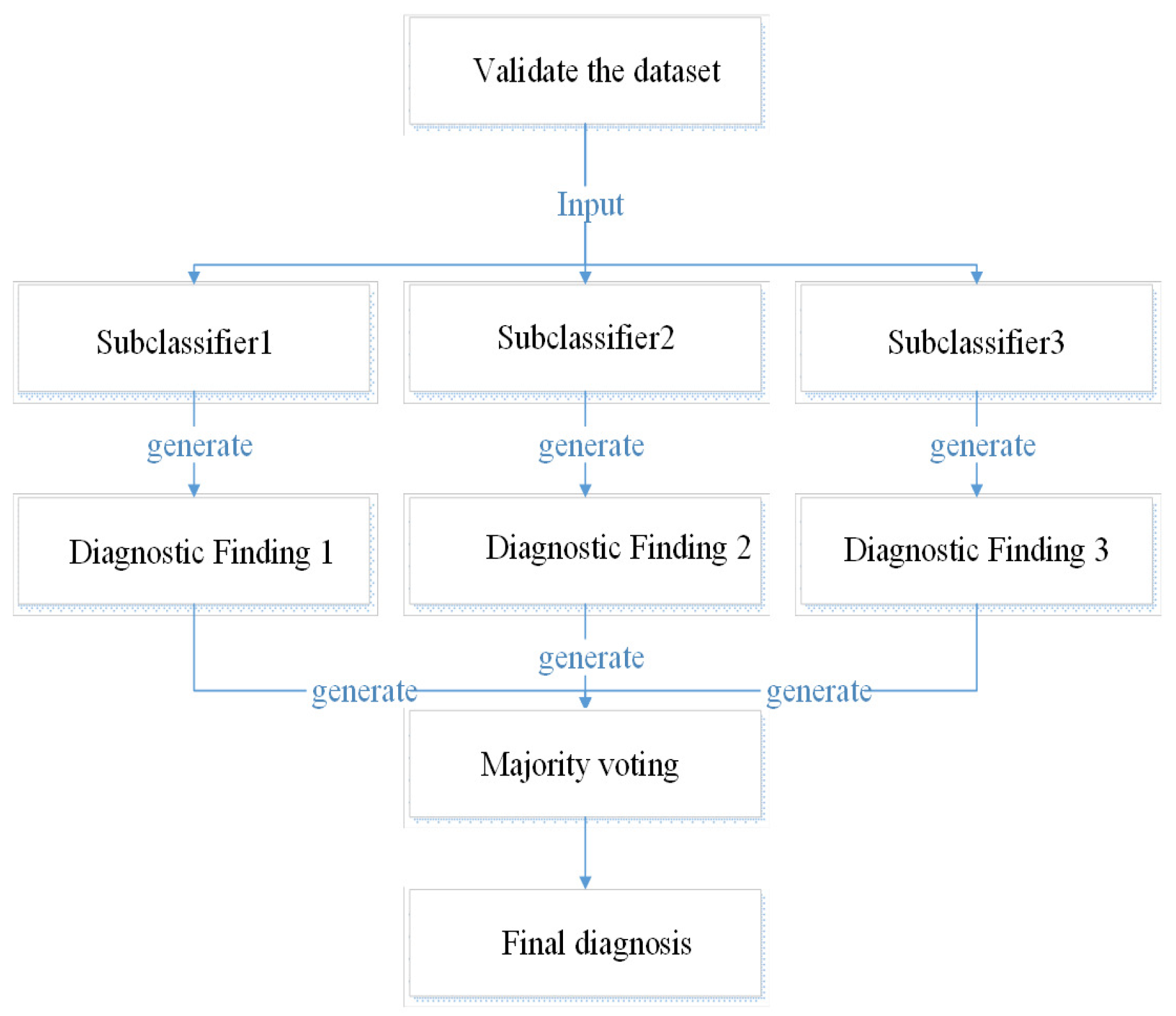 Power Transformer Fault Diagnosis Based on Improved BP Neural Network