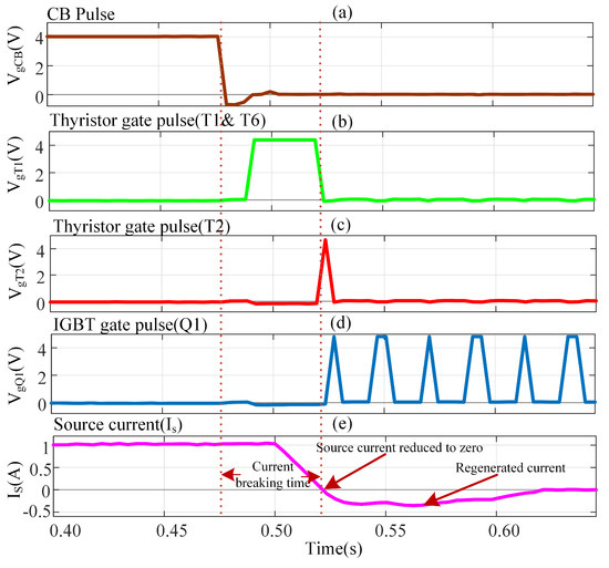 An Efficient Bidirectional DC Circuit Breaker Capable of Regenerative ...