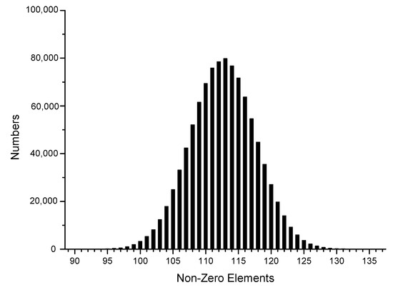 A Novel JSF-Based Fast Implementation Method for Multiple-Point ...