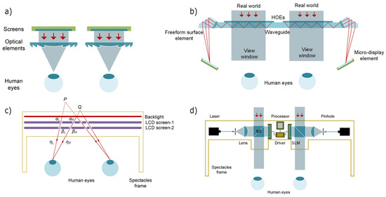 Augmented Reality: Current and New Trends in Education
