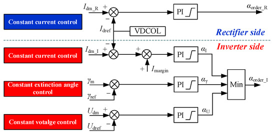 Electronics | Free Full-Text | Power Equalization Control Strategy for MMCs in Hybrid-Cascaded ...