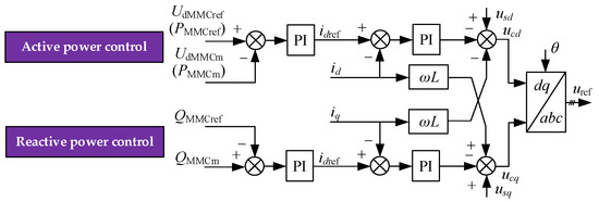 Electronics | Free Full-Text | Power Equalization Control Strategy for MMCs in Hybrid-Cascaded ...