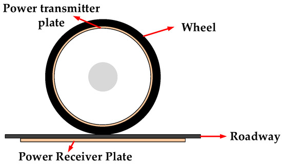 A Review of Capacitive Power Transfer Technology for Electric Vehicle ...