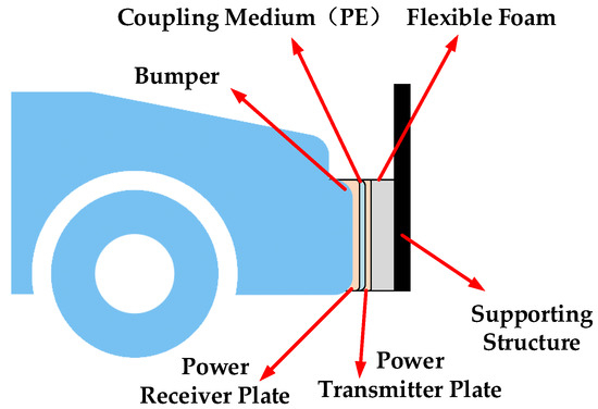 A Review of Capacitive Power Transfer Technology for Electric Vehicle ...