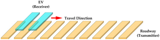 A Review of Capacitive Power Transfer Technology for Electric Vehicle ...