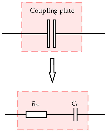 Electronics | Free Full-Text | A Review of Capacitive Power Transfer ...