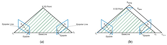 VSLAM Optimization Method in Dynamic Scenes Based on YOLO-Fastest