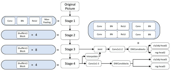 VSLAM Optimization Method in Dynamic Scenes Based on YOLO-Fastest