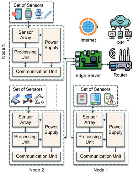 SafetyMed: A Novel IoMT Intrusion Detection System Using CNN-LSTM ...