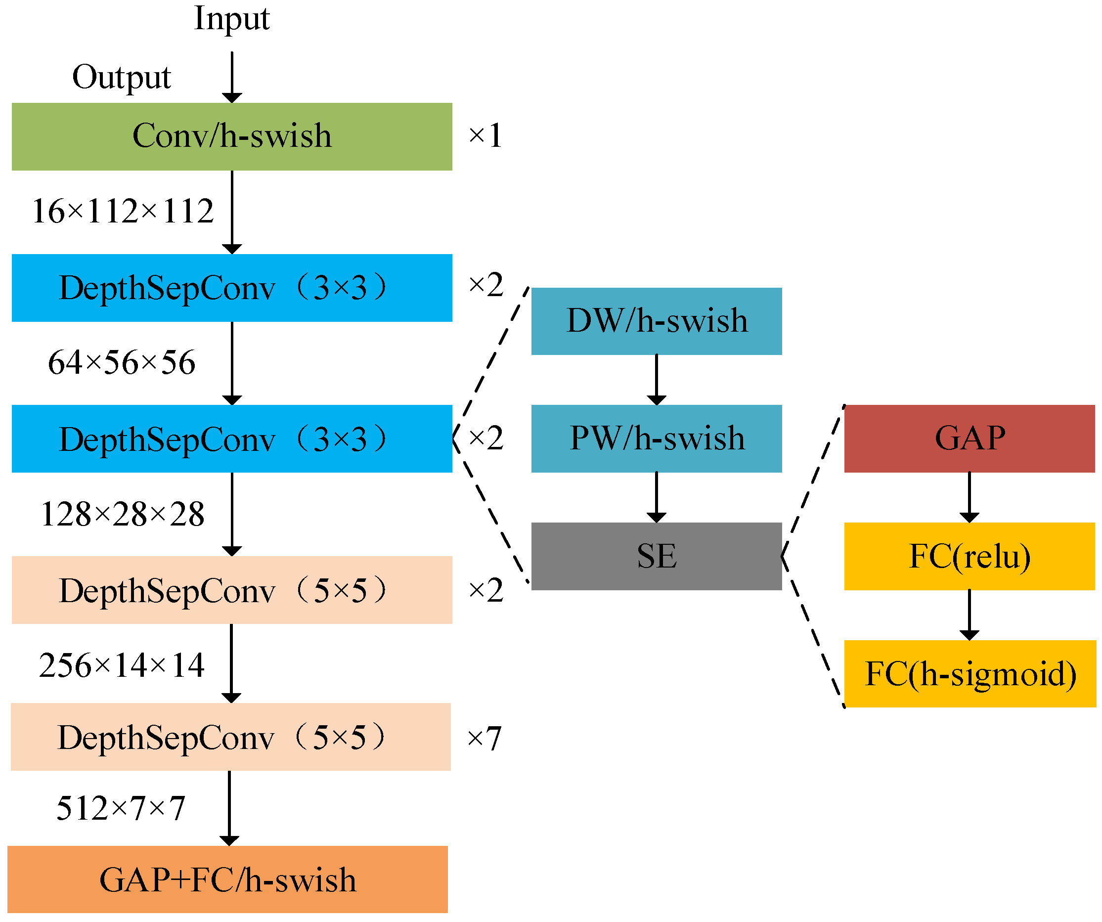 Object Detection Network Based on Module Stack and Attention Mechanism