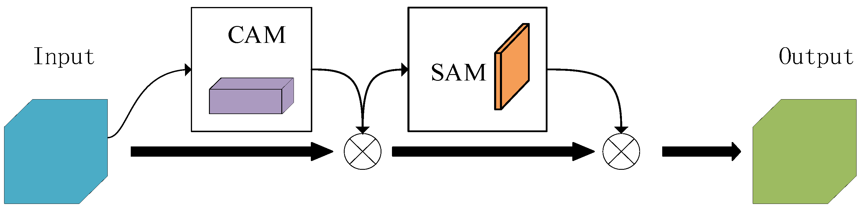 Electronics | Free Full-Text | Object Detection Network Based on Module Stack and Attention ...