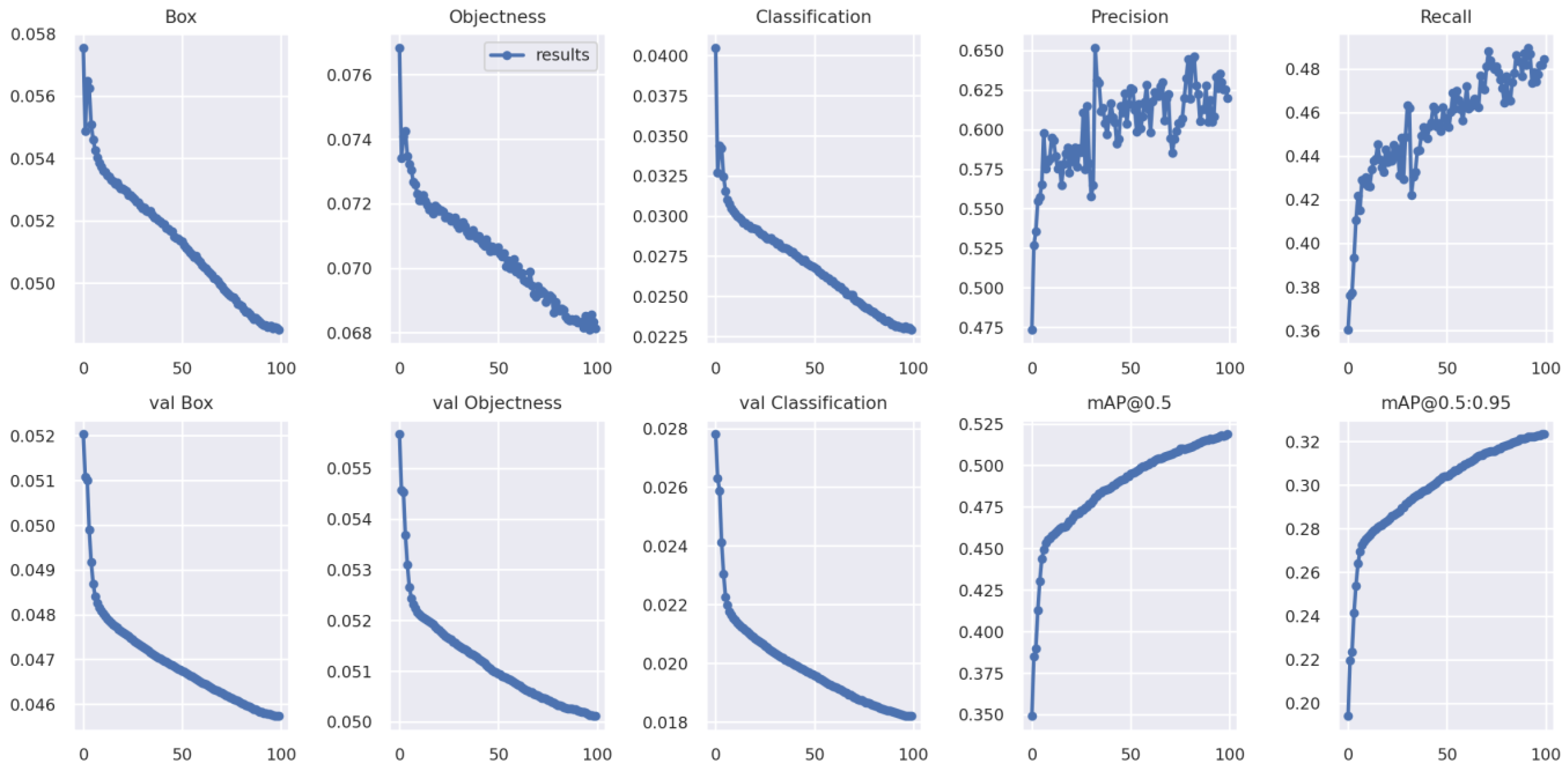 Electronics | Free Full-Text | Object Detection Network Based on Module Stack and Attention ...