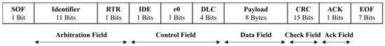 An Anomaly Detection Method Based On Multiple Lstm Autoencoder Models For In Vehicle Network