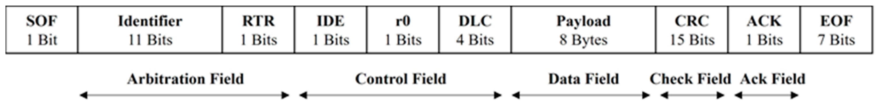An Anomaly Detection Method Based On Multiple Lstm Autoencoder Models For In Vehicle Network