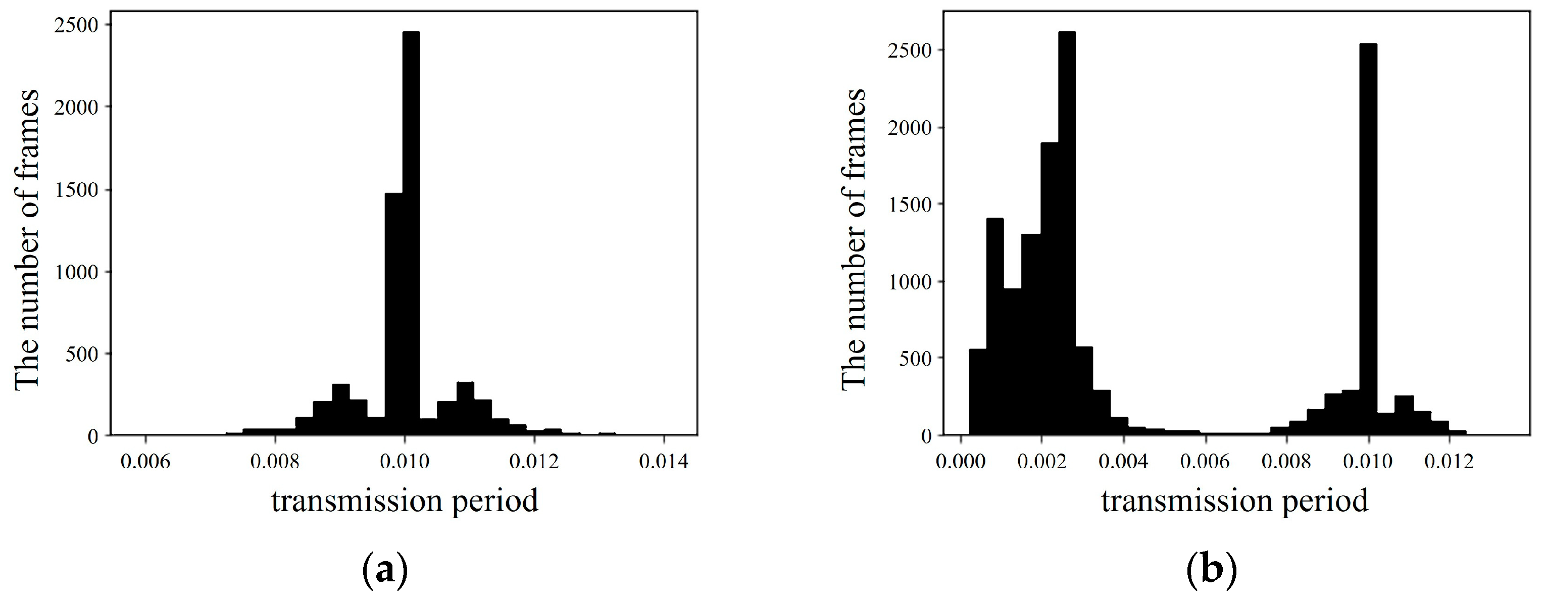 An Anomaly Detection Method Based on Multiple LSTM-Autoencoder Models ...
