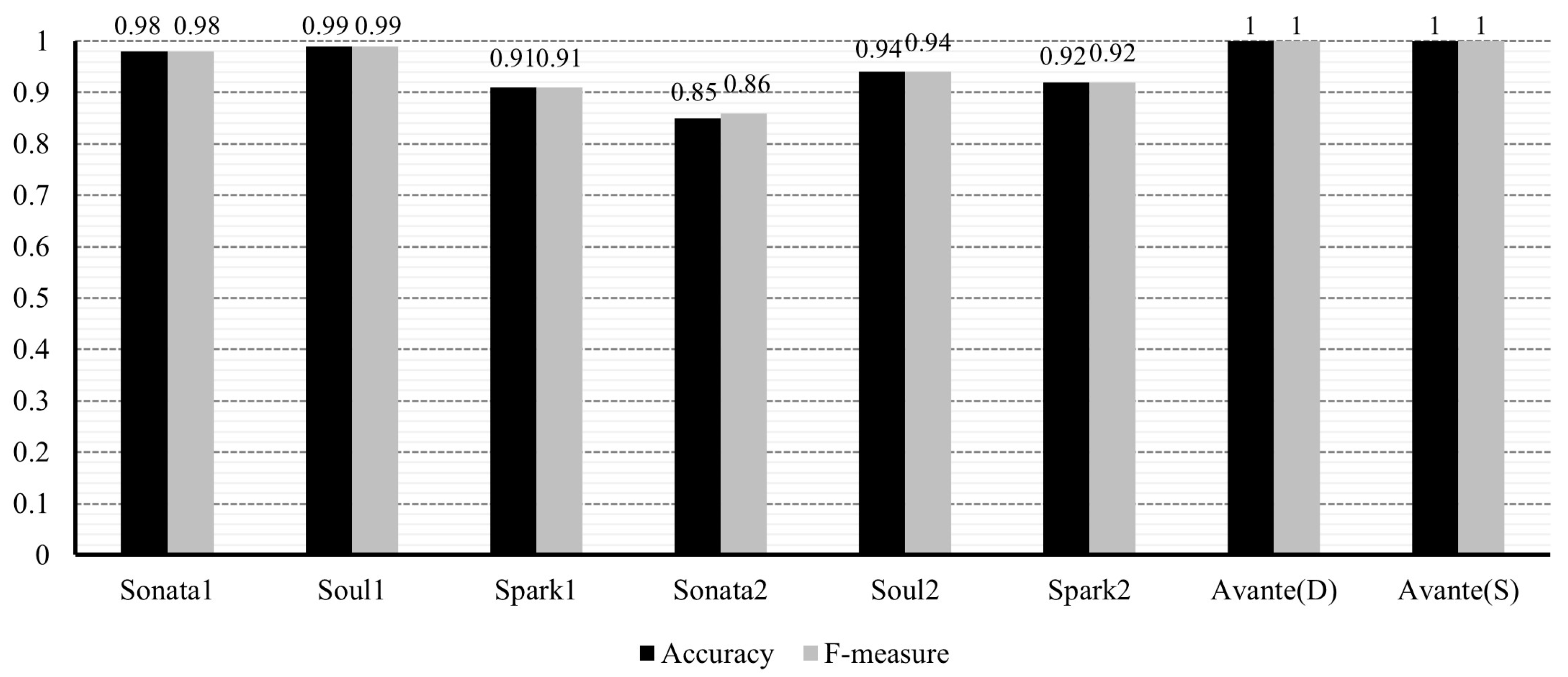 An Anomaly Detection Method Based On Multiple Lstm Autoencoder Models For In Vehicle Network 4953