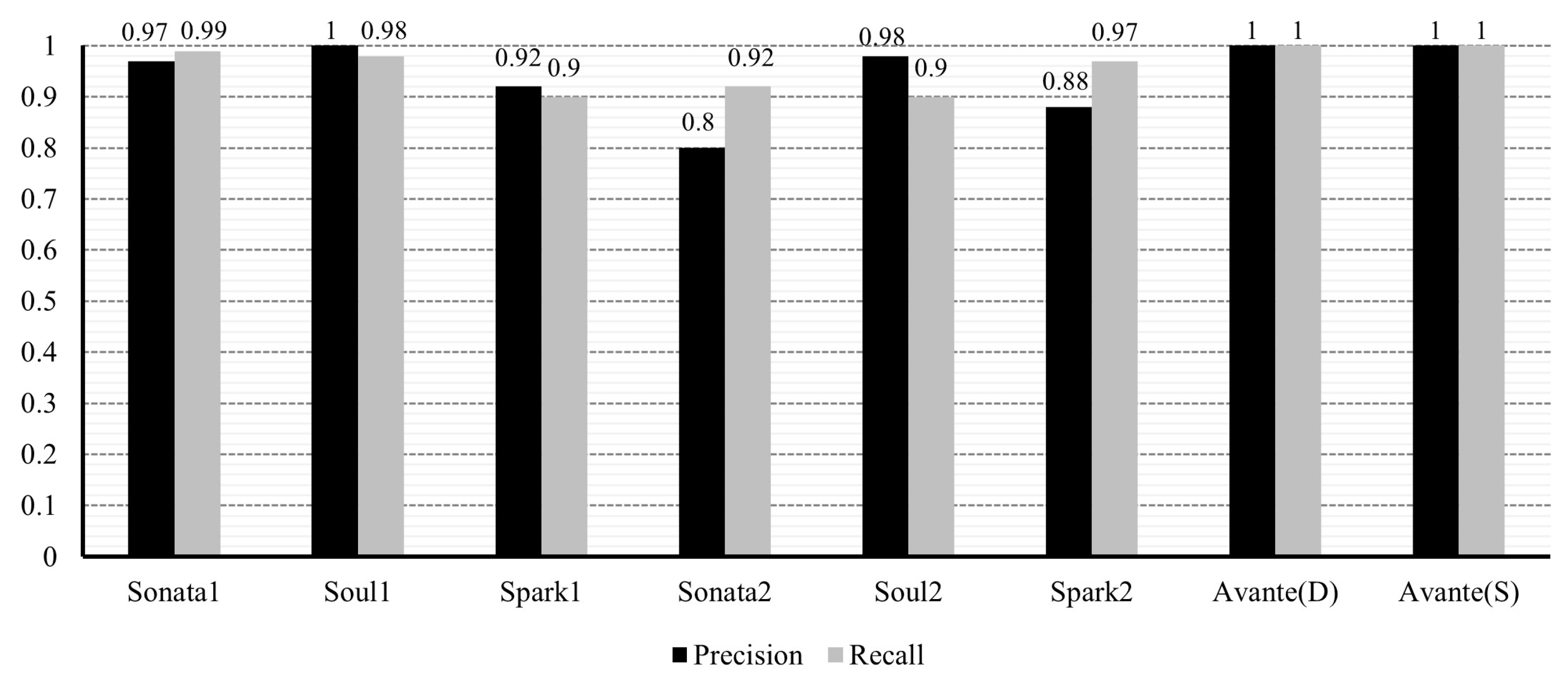An Anomaly Detection Method Based on Multiple LSTM-Autoencoder Models ...