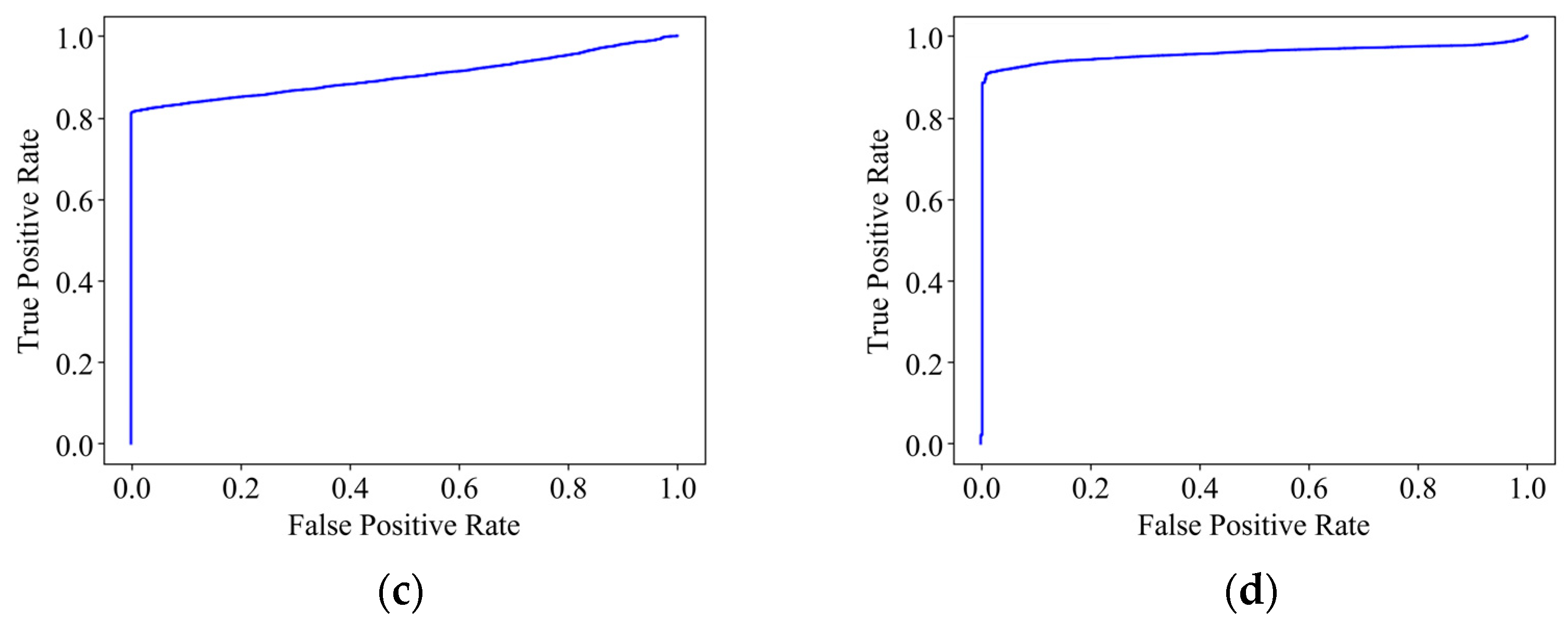 An Anomaly Detection Method Based on Multiple LSTM-Autoencoder Models ...