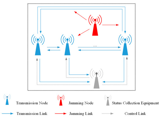An Improved CSMA/CA Protocol Anti-Jamming Method Based on Reinforcement Learning