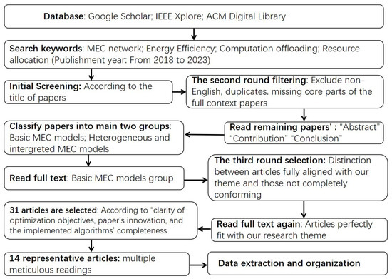 Electronics | Free Full-Text | A Survey of Energy Optimization Approaches for Computational Task ...